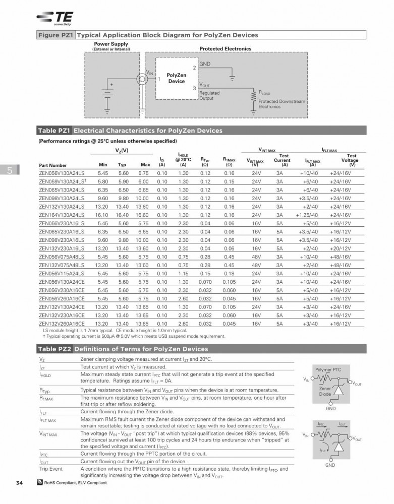 PolyZen datasheet page 2