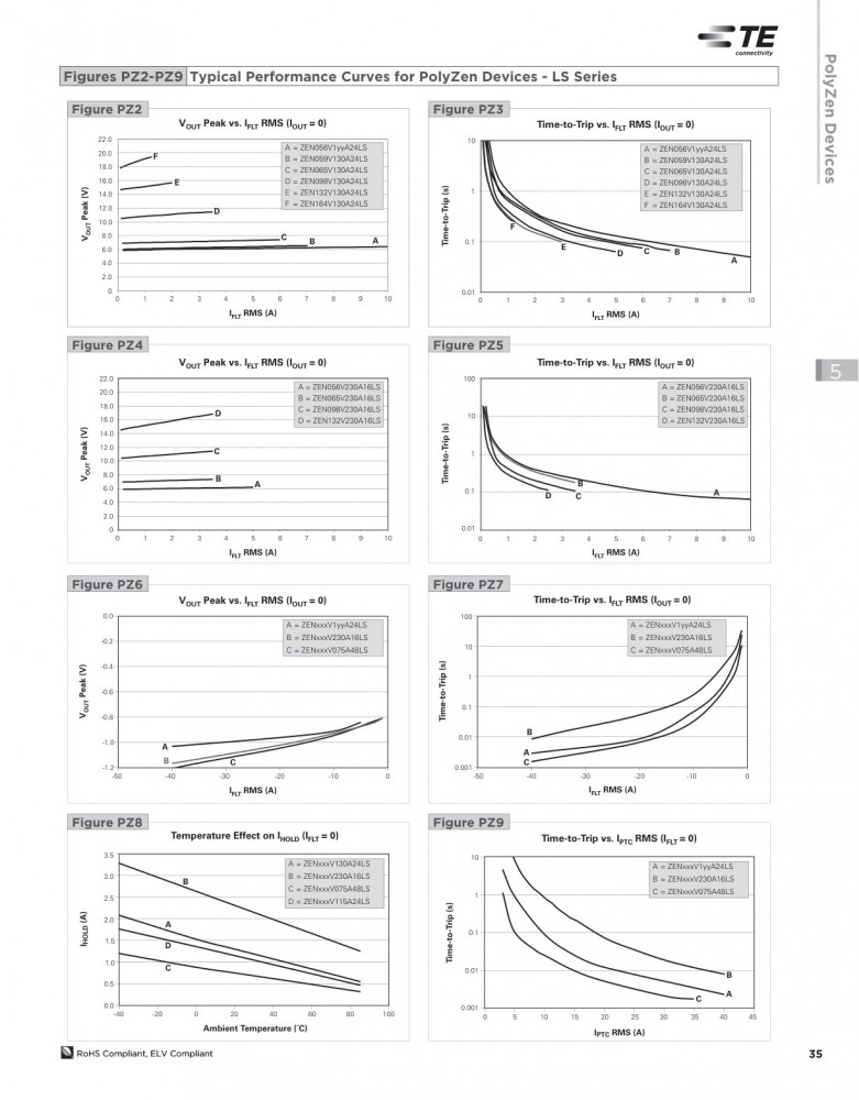 PolyZen datasheet page 3