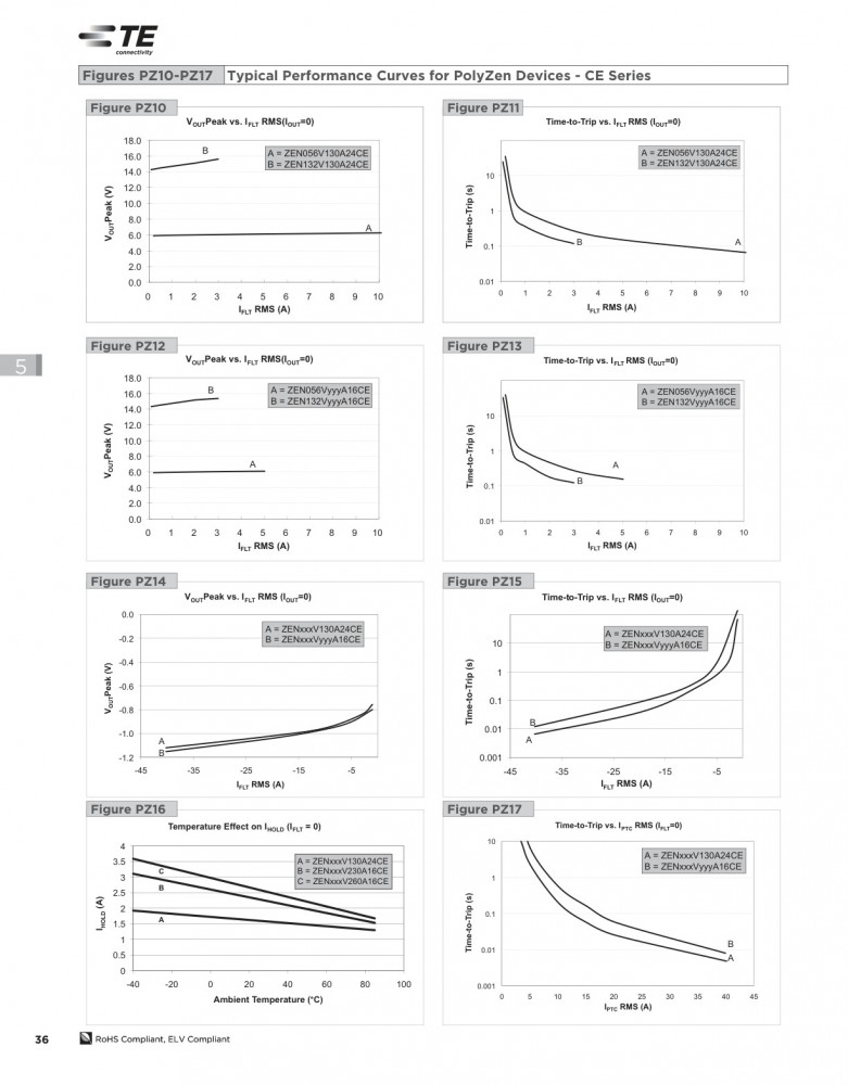 PolyZen datasheet page 4