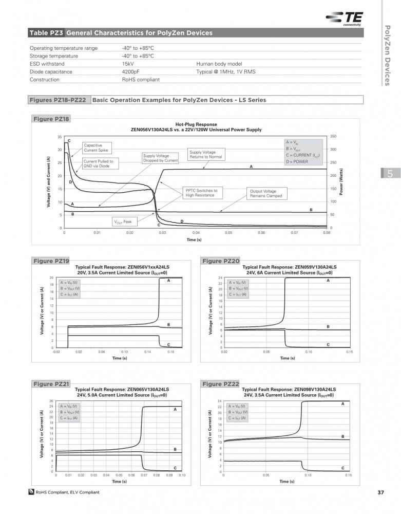PolyZen datasheet page 5