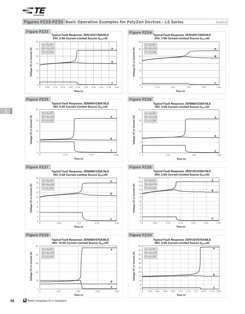 PolyZen datasheet page 6