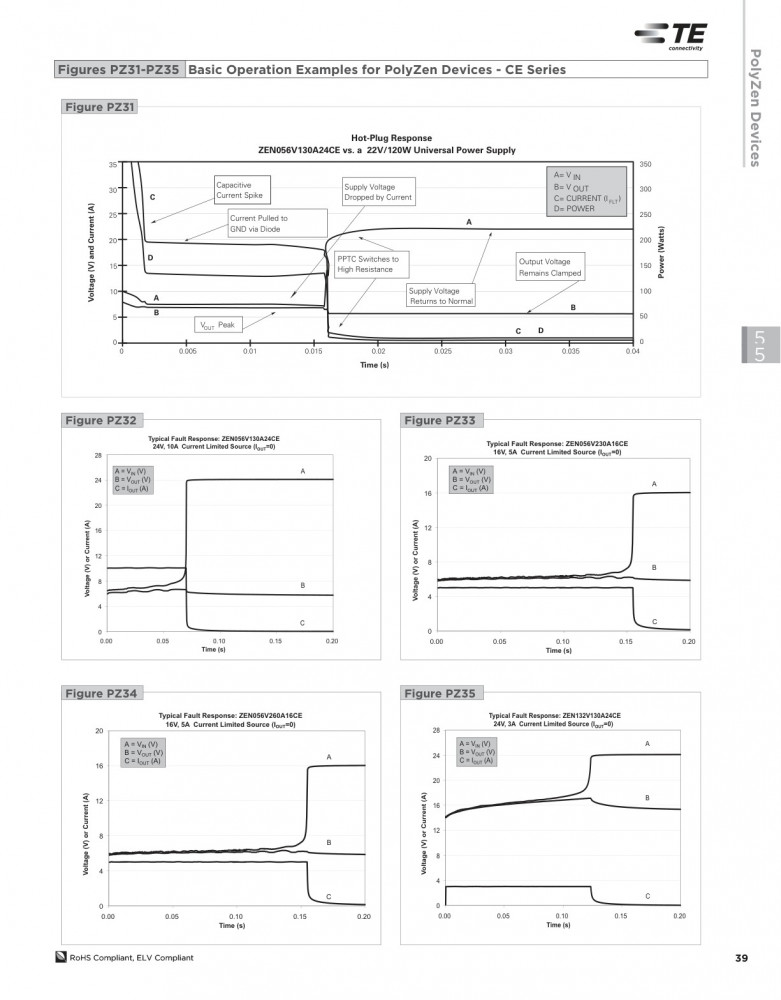 PolyZen datasheet page 7