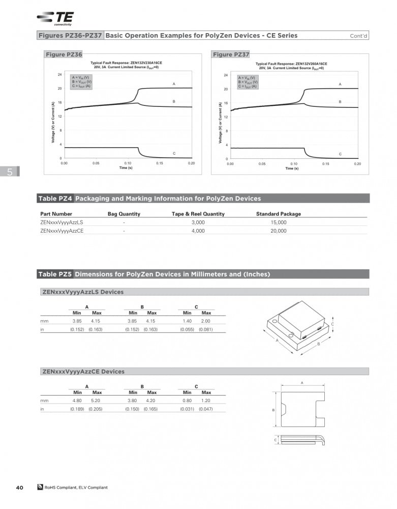 PolyZen datasheet page 8