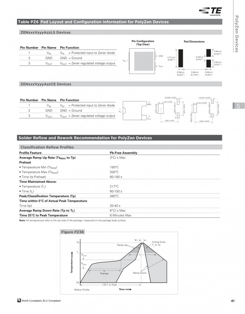 PolyZen datasheet page 9