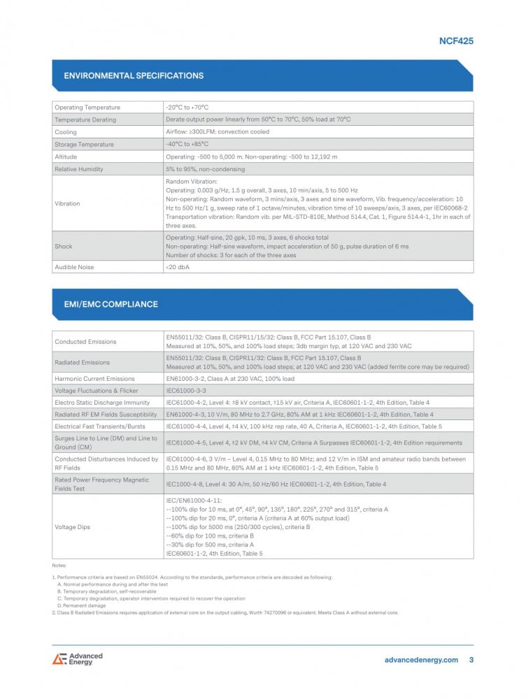 Technical document page 3
