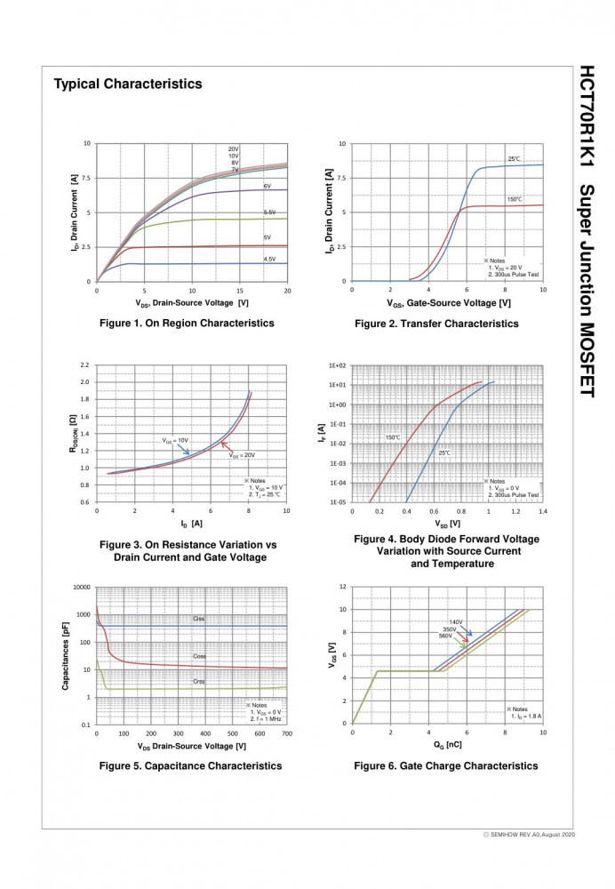 HCT70R1K1 datasheet page 3