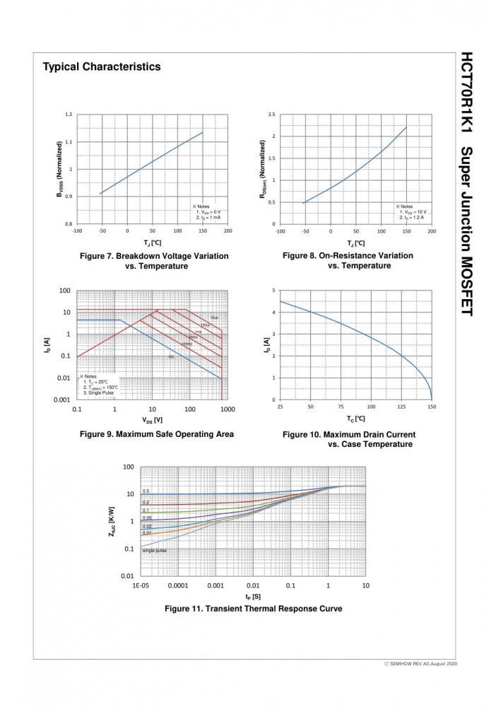 HCT70R1K1 datasheet page 4