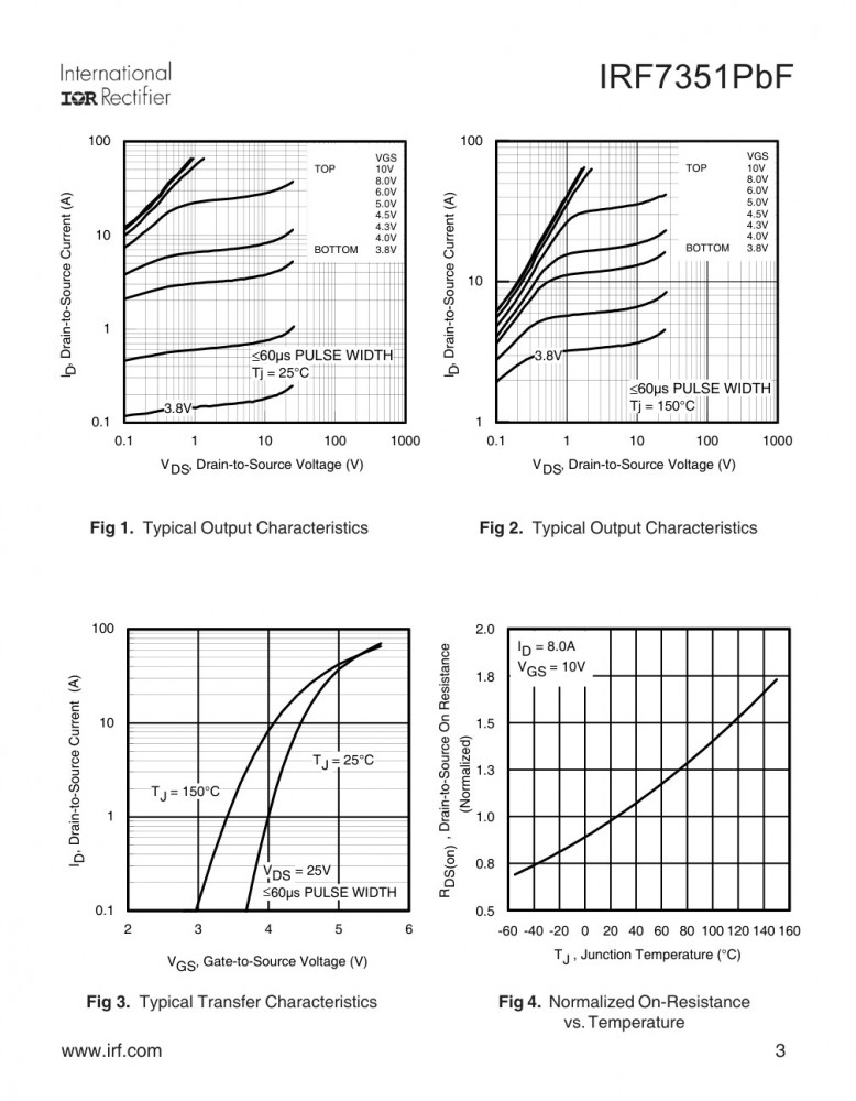 IRF7351TRPBF datasheet page 3