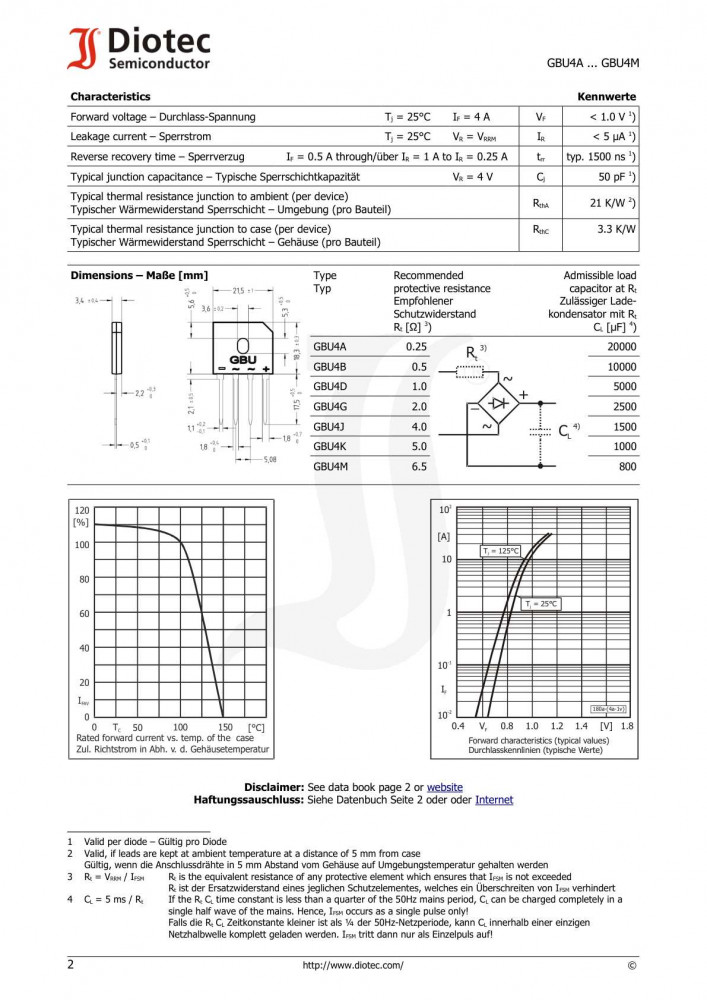 DIOTEC GBU4M-T technical document page 2
