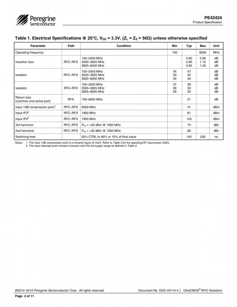 PE42424A-Z datasheet page 2