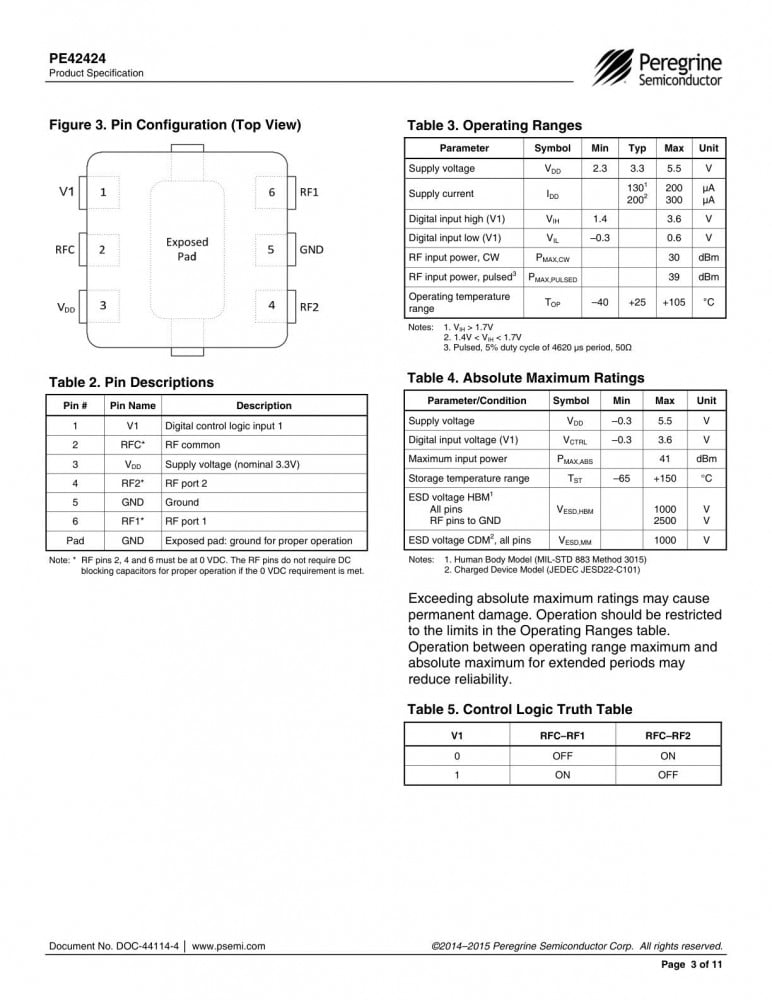 PE42424A-Z datasheet page 3
