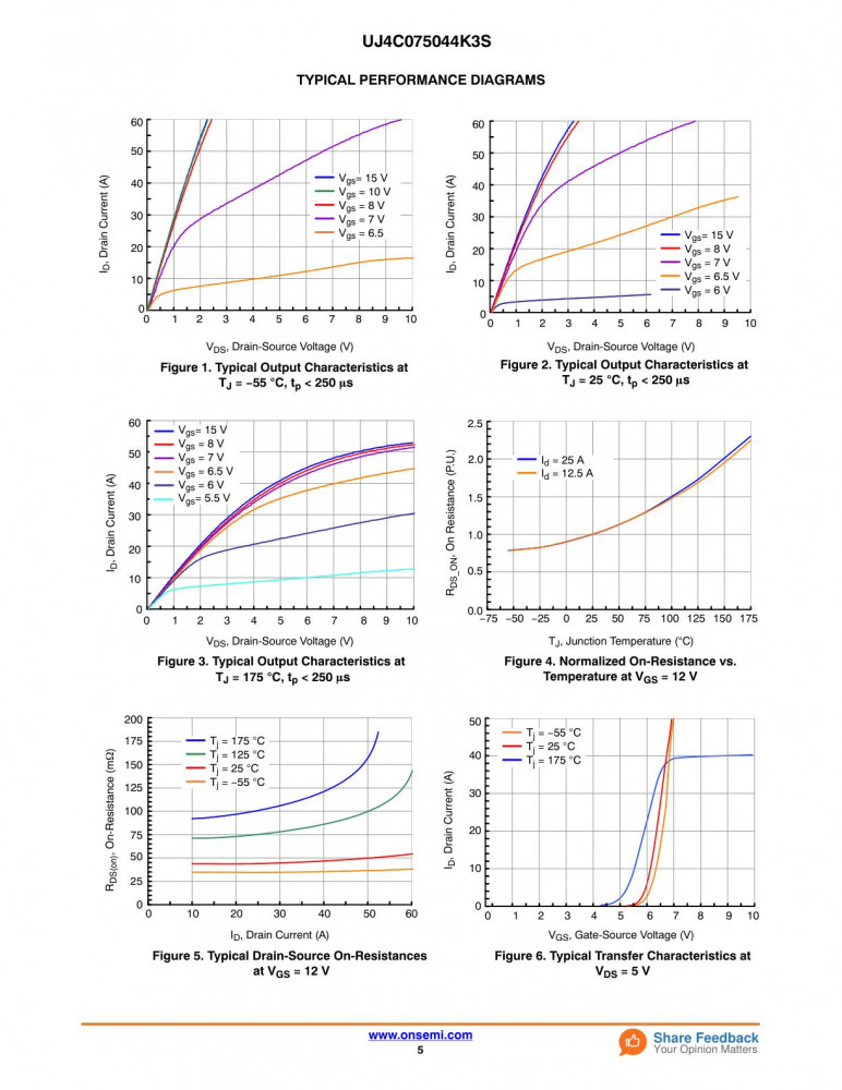 UJ4C075044K3S datasheet page 5