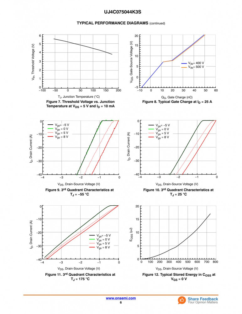 UJ4C075044K3S datasheet page 6