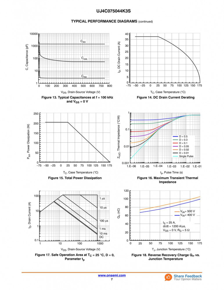 UJ4C075044K3S datasheet page 7