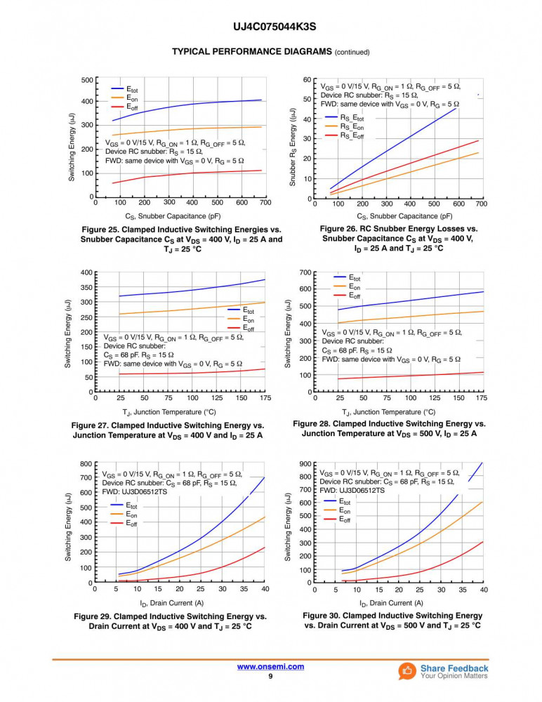 UJ4C075044K3S datasheet page 9
