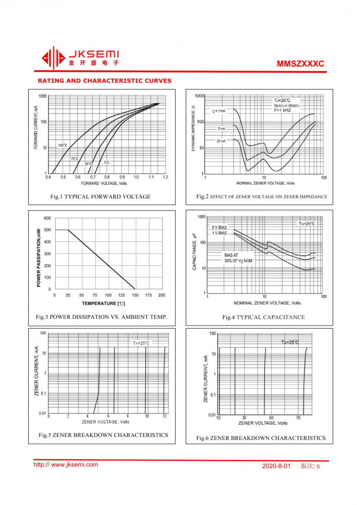 MMSZ27VCW datasheet page 3