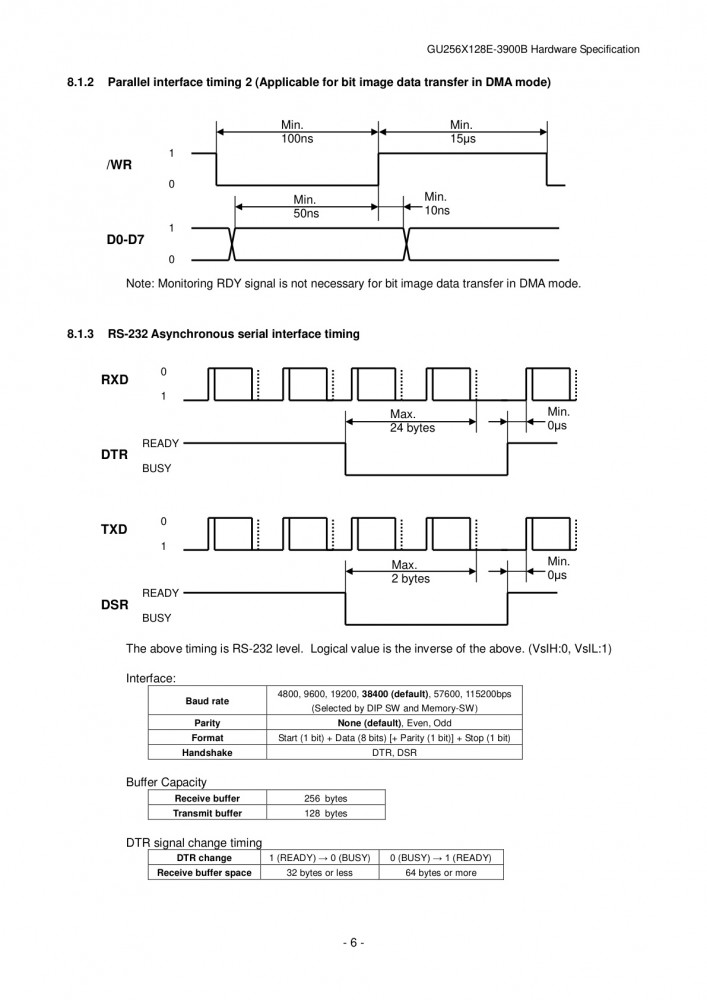 GU256X128E-3900B datasheet page 7