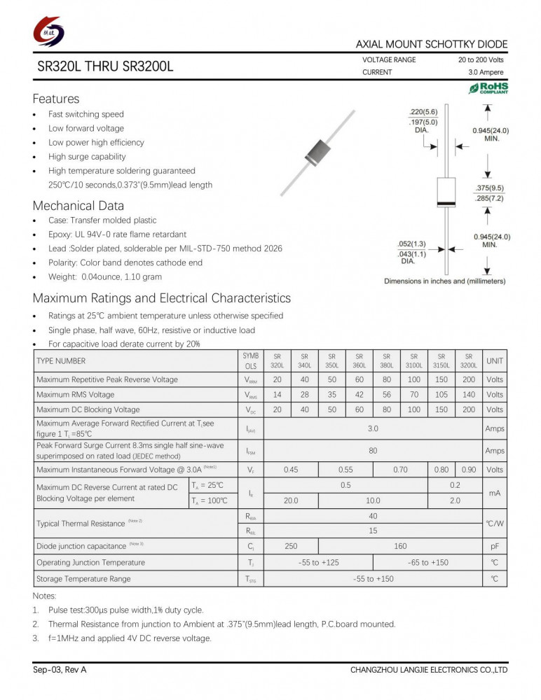 SR360L datasheet page 1