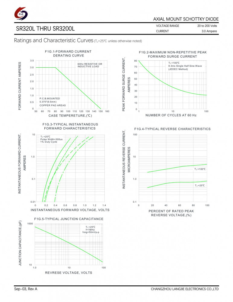 SR360L datasheet page 2
