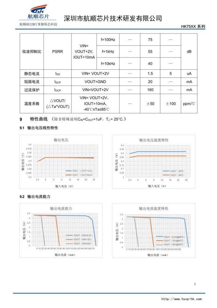HK7533-1 datasheet page 4