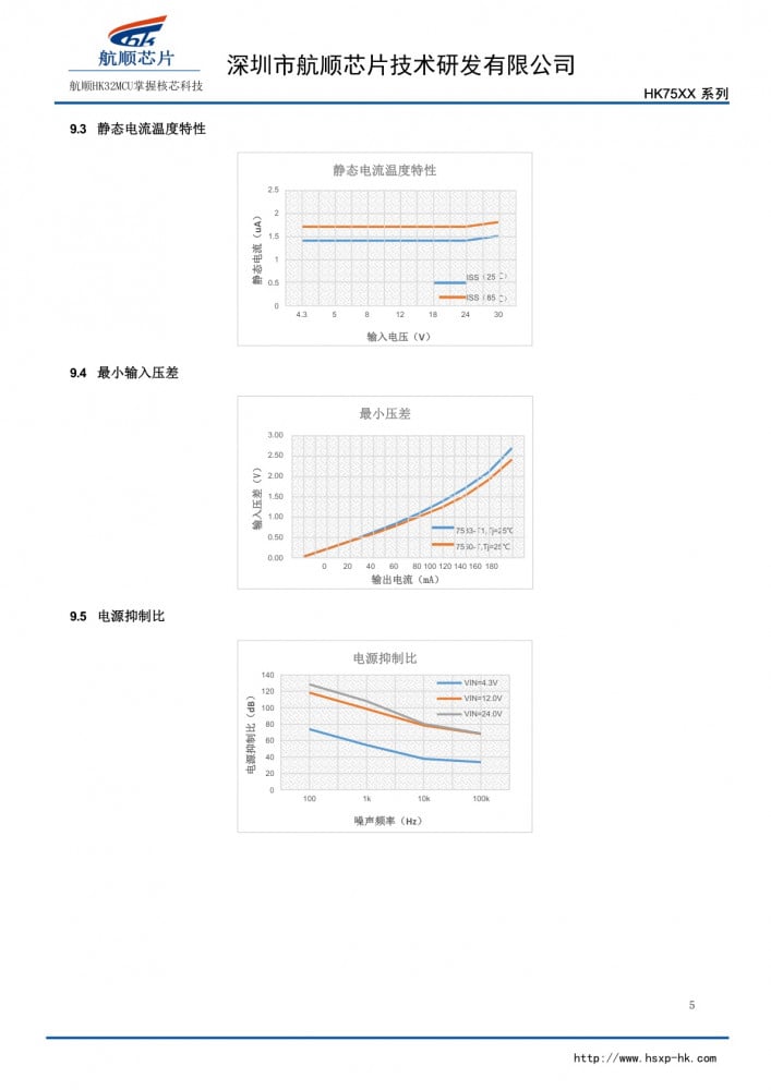 HK7533-1 datasheet page 5