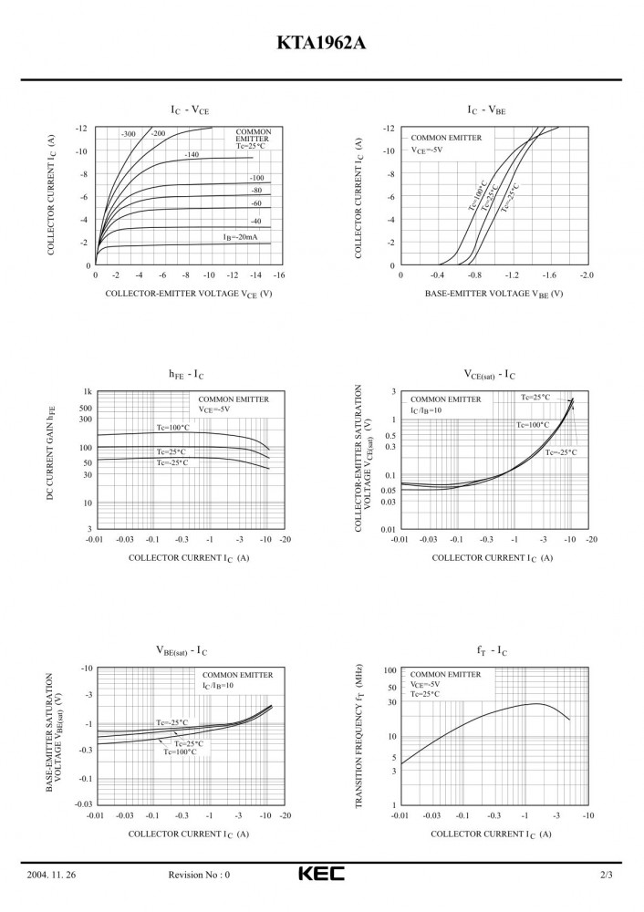 KTA1962A-O-U/P datasheet page 2