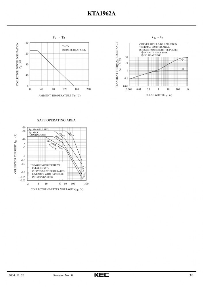 KTA1962A-O-U/P datasheet page 3