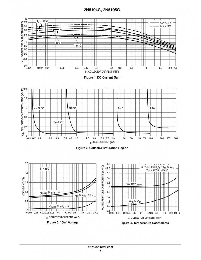2N5194 datasheet page 3