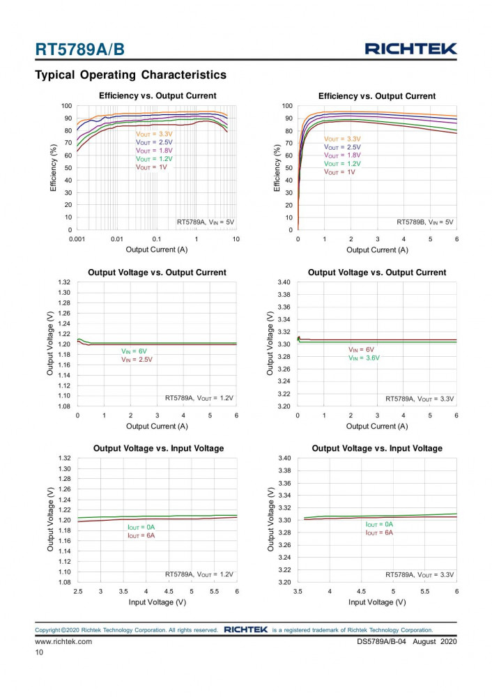 RT5789AGQUF datasheet page 10