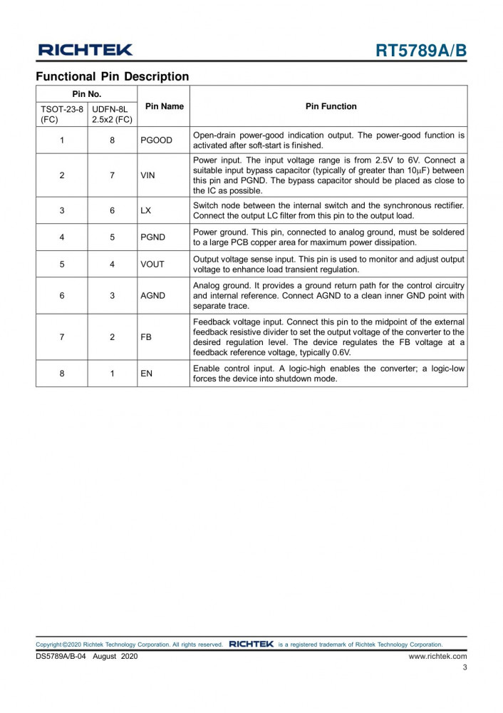 RT5789AGQUF datasheet page 3