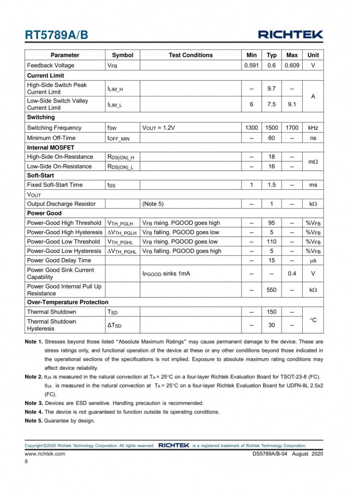 RT5789AGQUF datasheet page 8