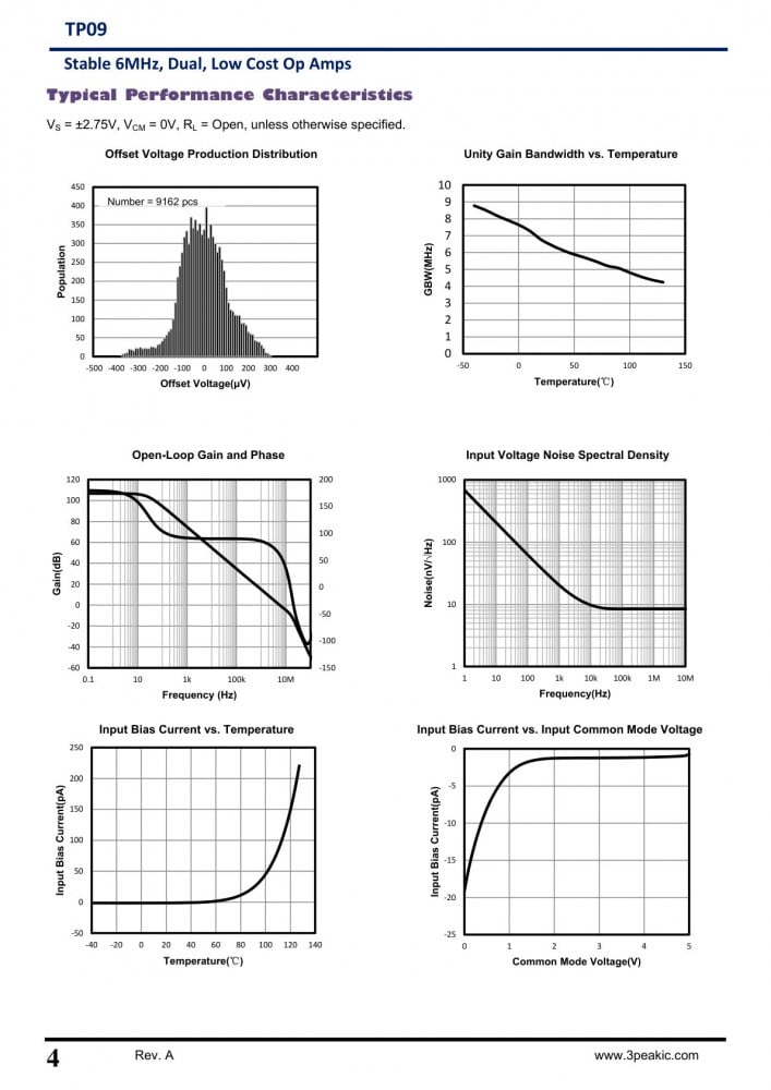 TP09-SR datasheet page 4