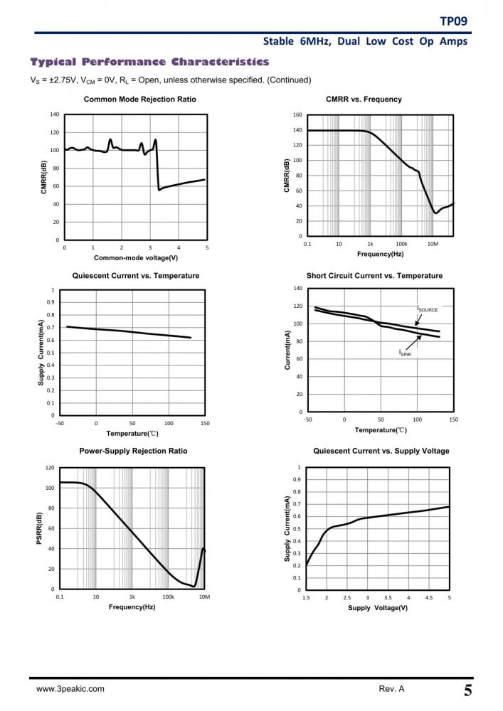 TP09-SR datasheet page 5