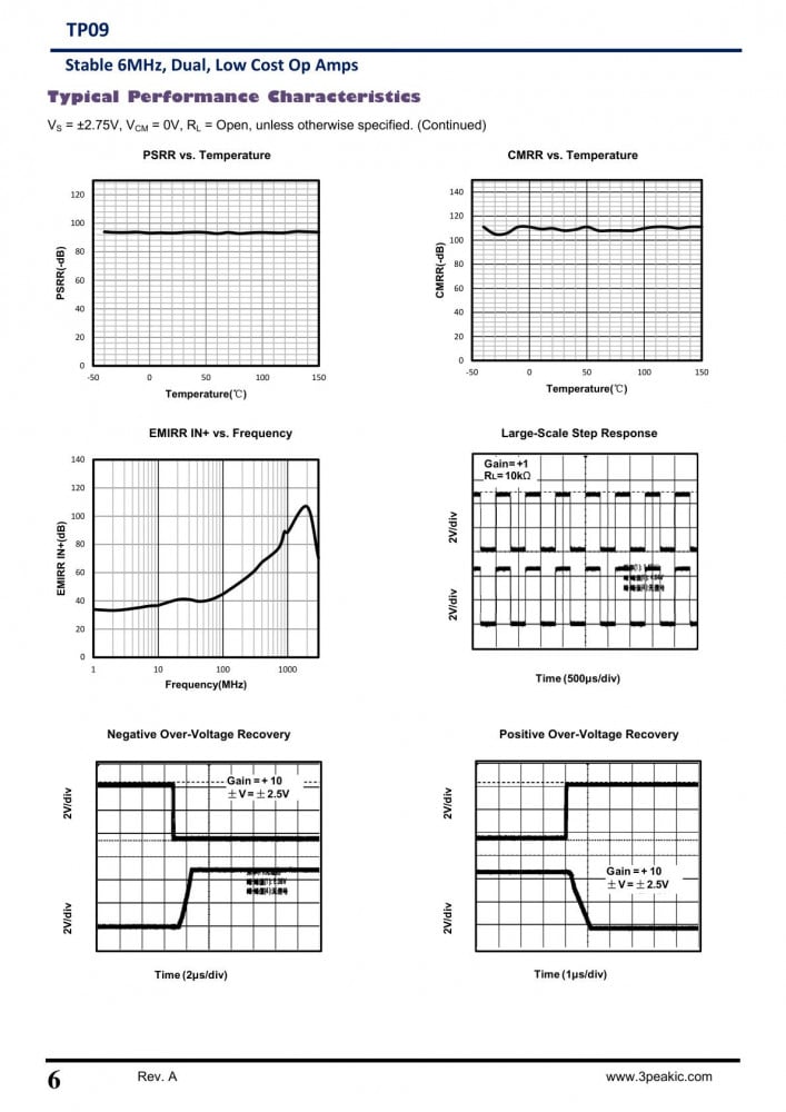 TP09-SR datasheet page 6