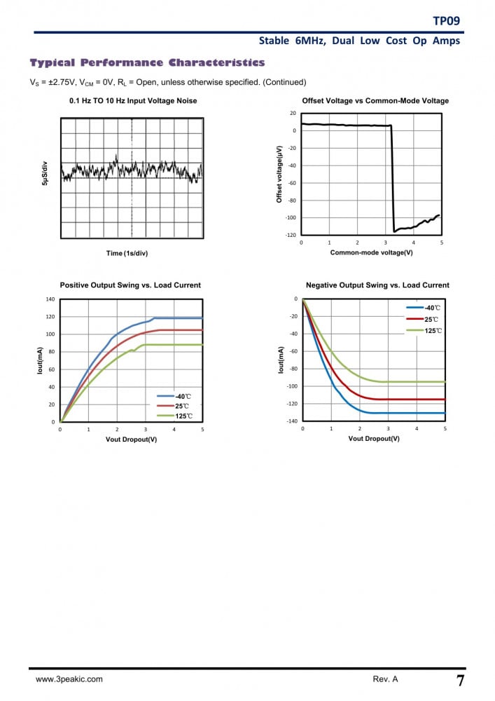 TP09-SR datasheet page 7