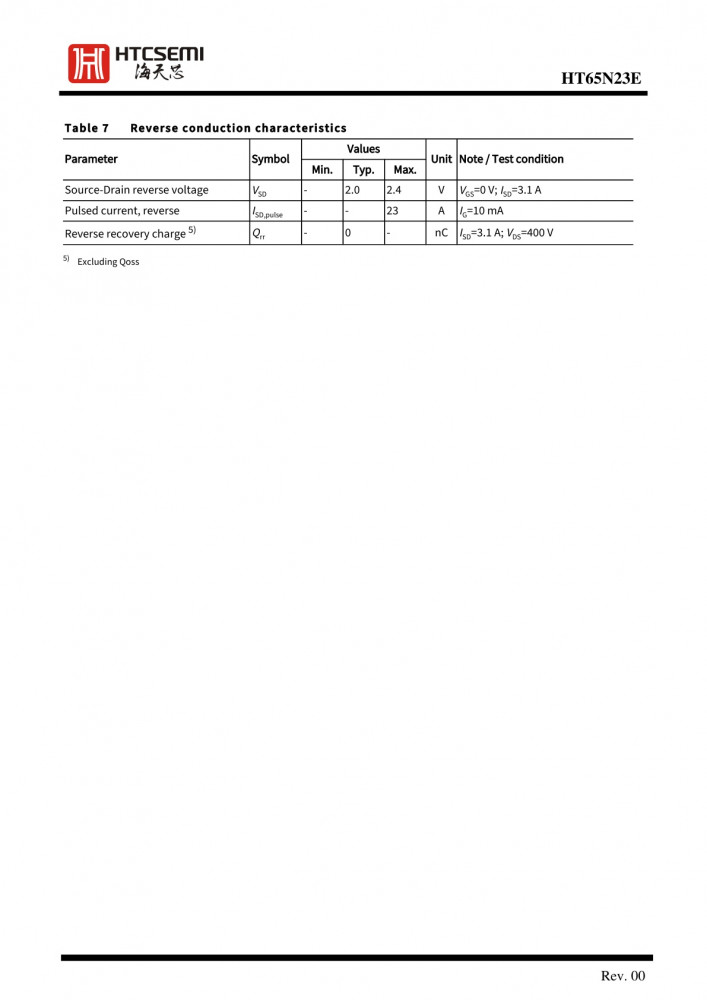 HT65N23EVDRZ datasheet page 5