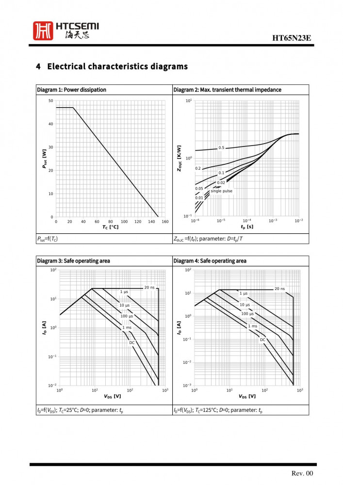 HT65N23EVDRZ datasheet page 6