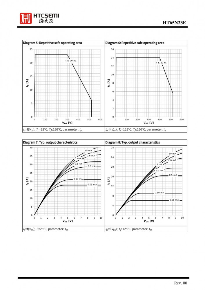 HT65N23EVDRZ datasheet page 7