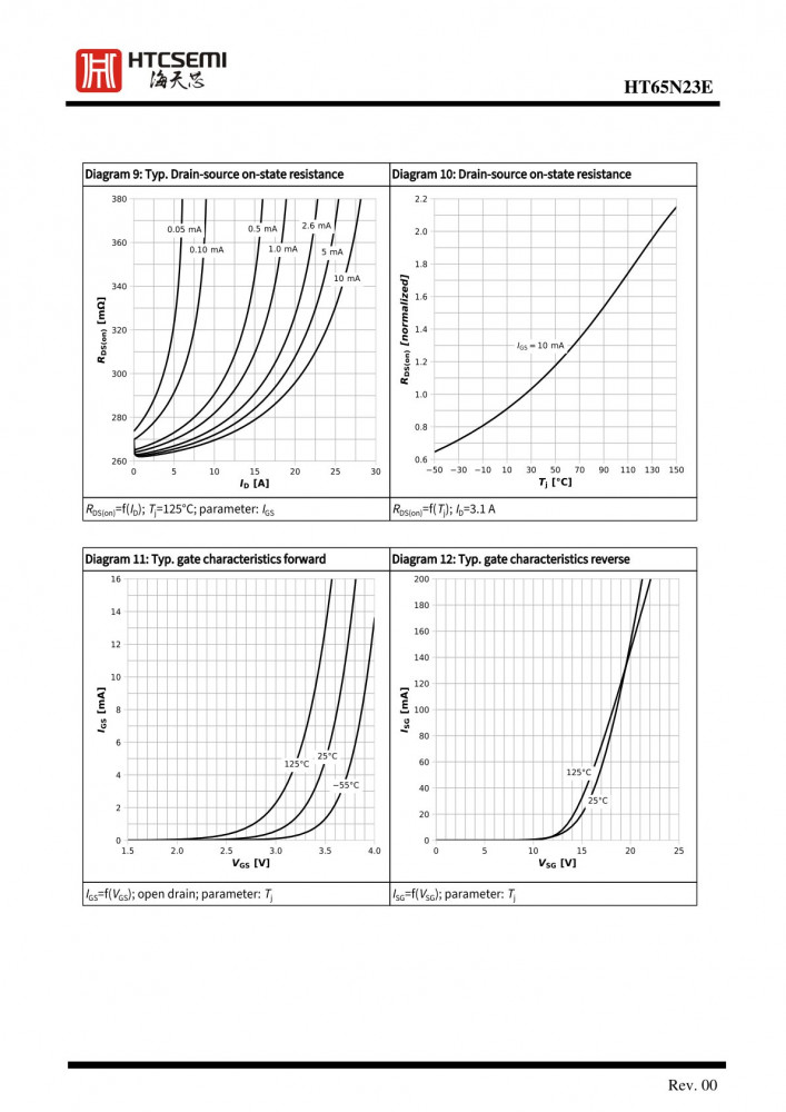 HT65N23EVDRZ datasheet page 8
