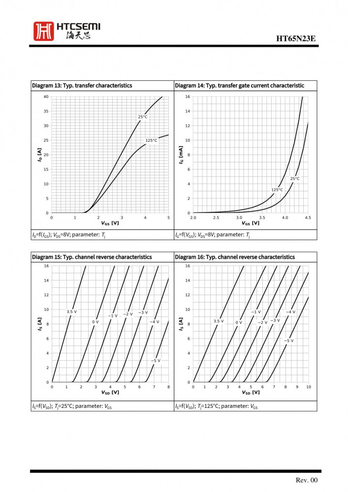 HT65N23EVDRZ datasheet page 9