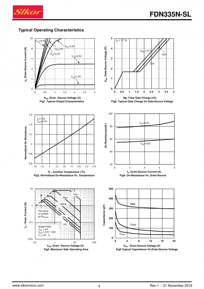FDN335N-SL datasheet page 3