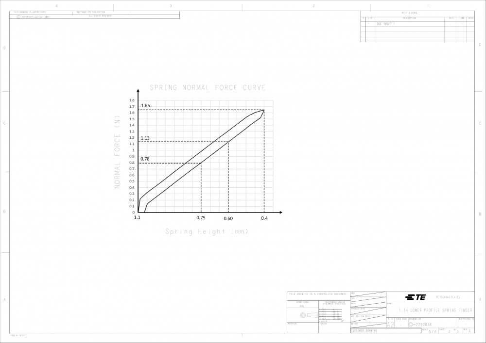 TE Connectivity 2292838-3 drawing page 2