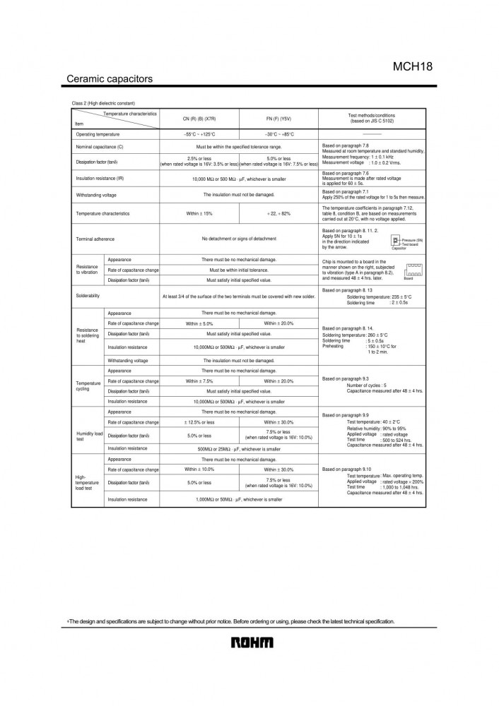ROHM MCH18 technical document page 5