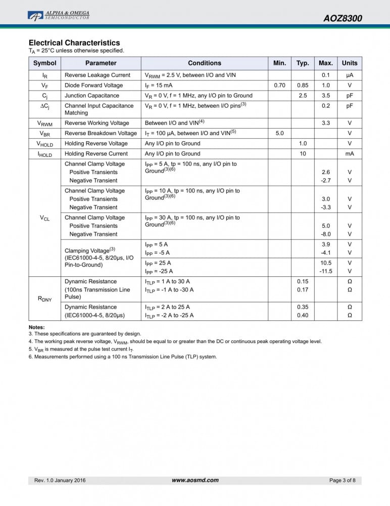 AOZ8300CI-03 datasheet page 3