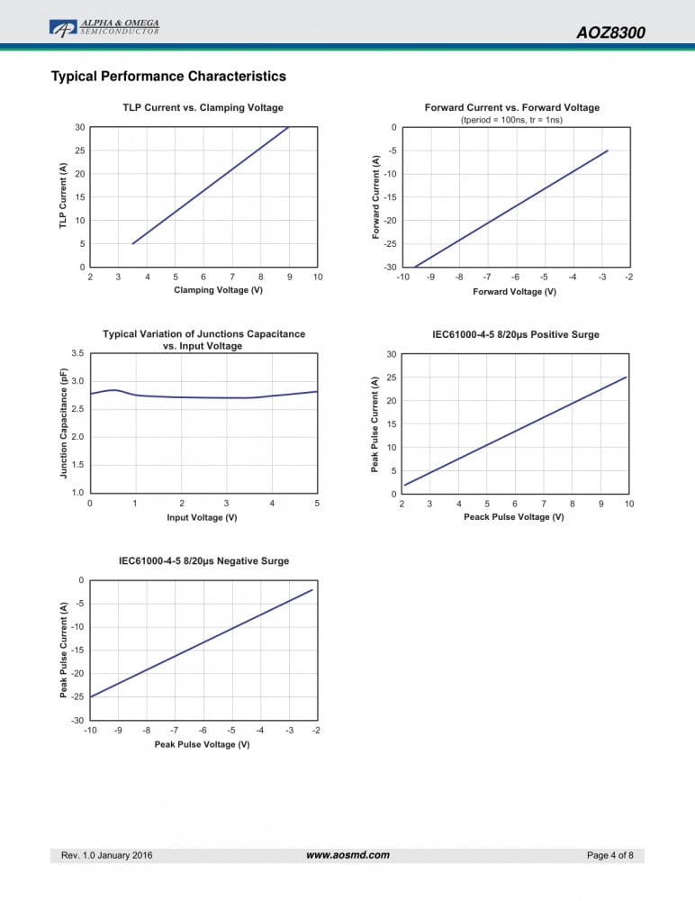 AOZ8300CI-03 datasheet page 4