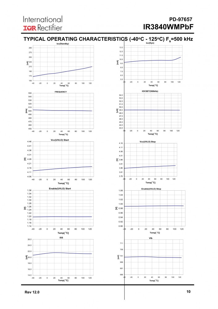 IR3840W datasheet page 10