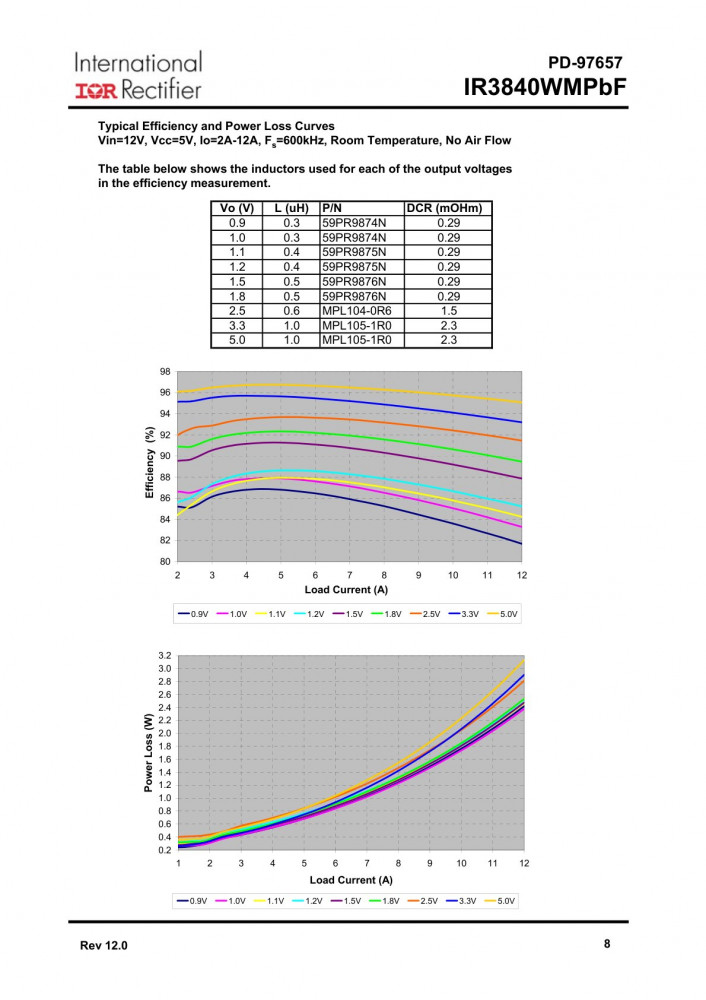 IR3840W datasheet page 8