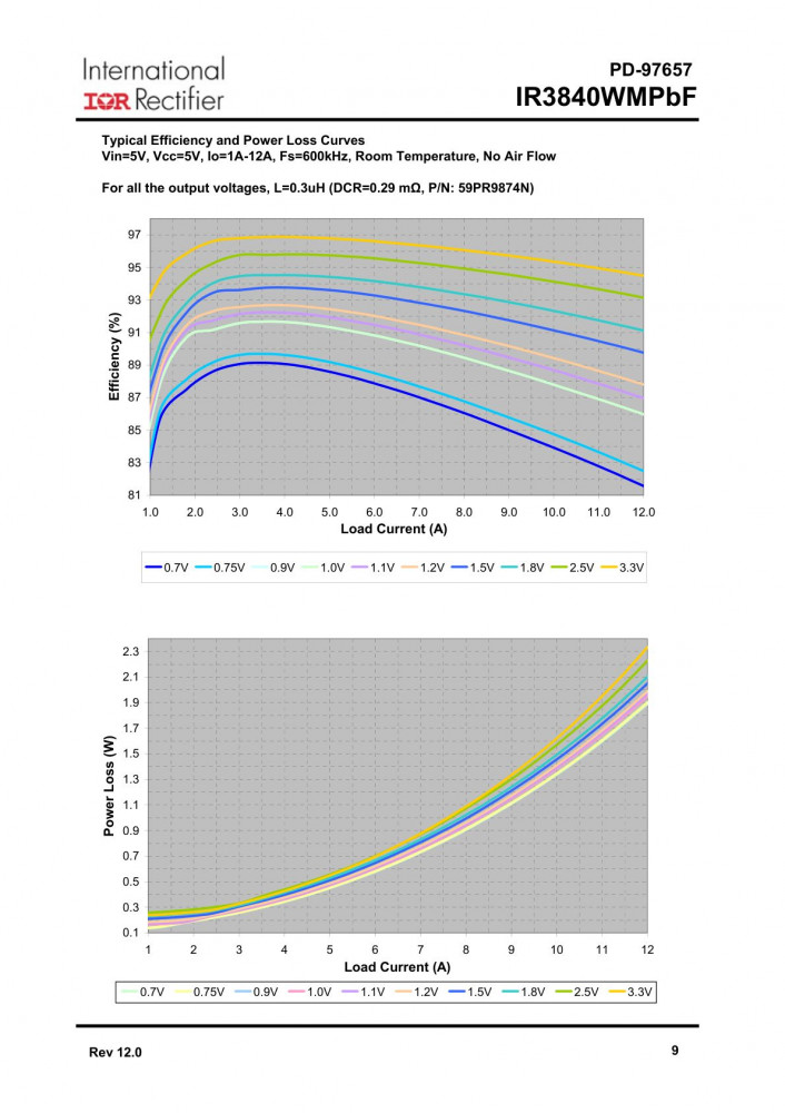 IR3840W datasheet page 9