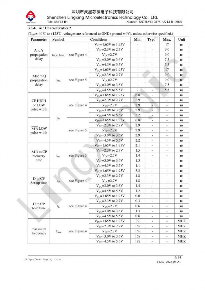 SN74LVC1G175DB(LX) datasheet page 9