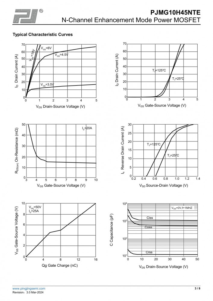 PJMG10H45NTE datasheet page 3